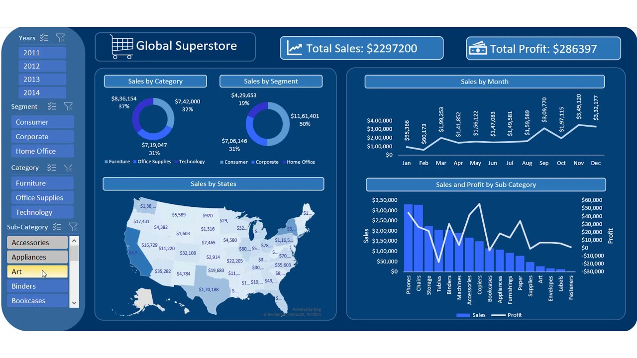 Interactive Excel Dashboard | Global Superstore