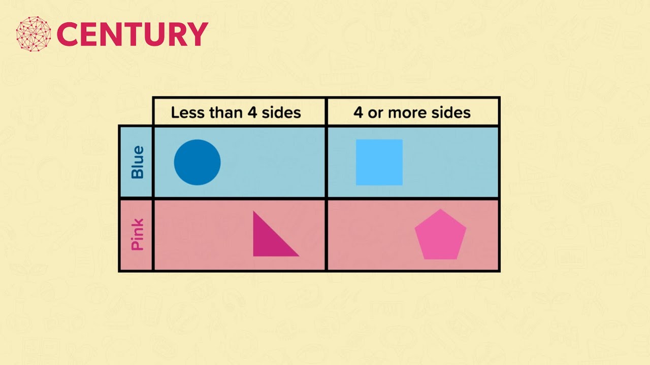 Carroll Diagrams Explained | KS2 Maths | IB PYP Mathematics