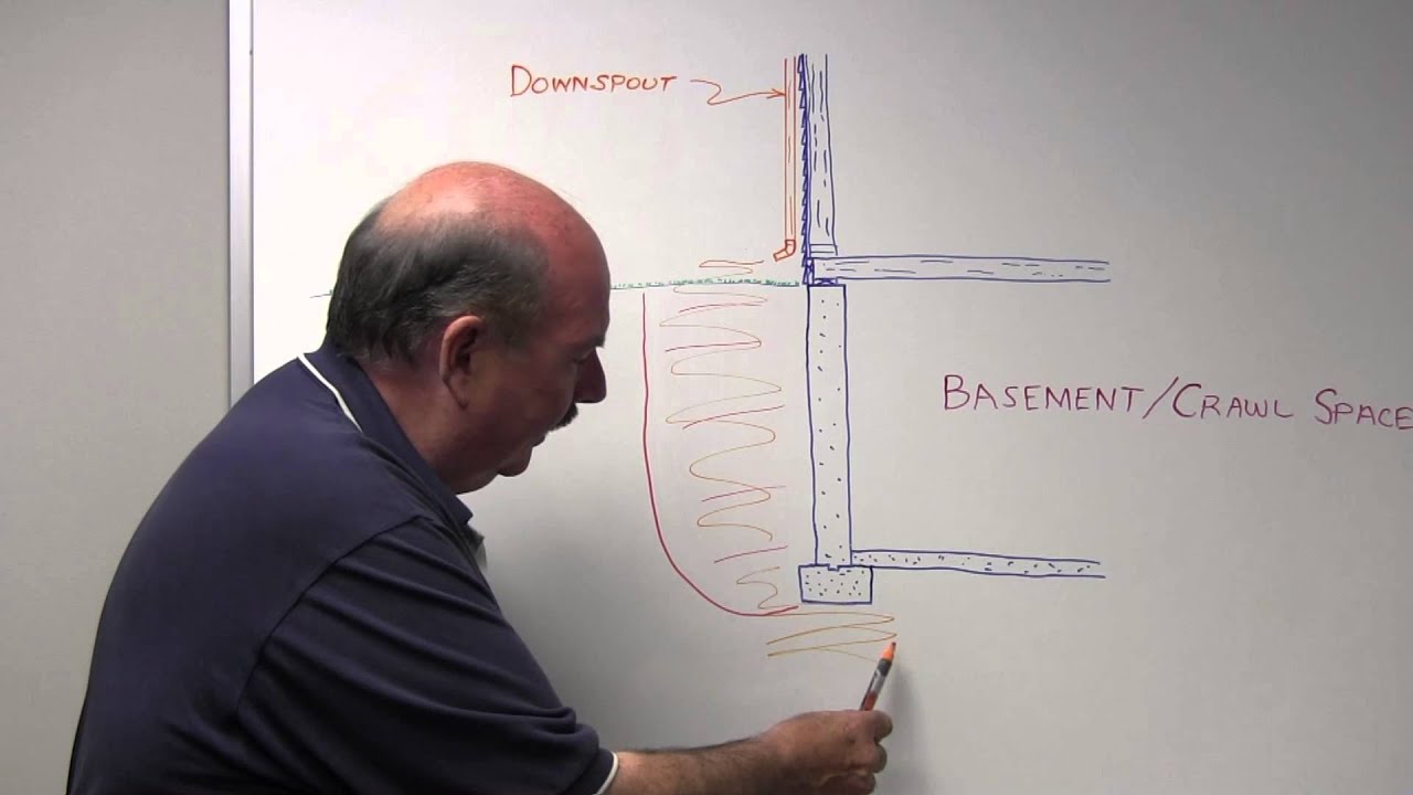 Foundation Problems Caused by Downspouts