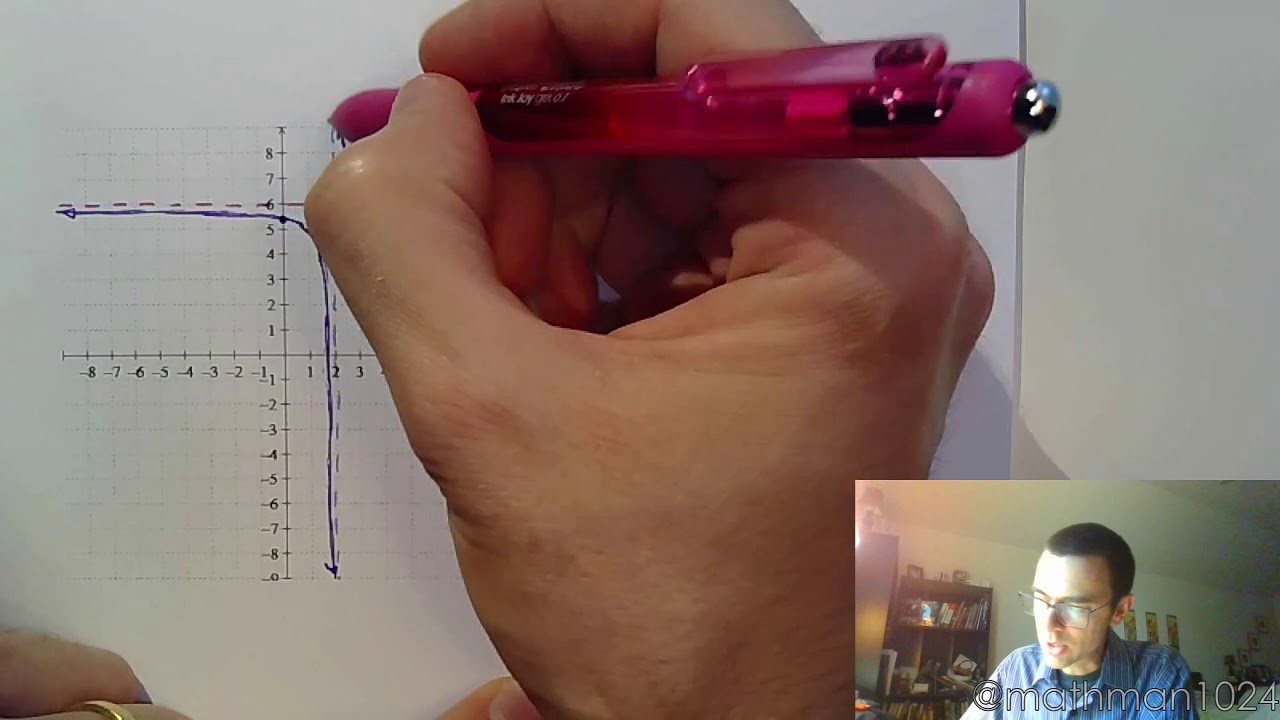 Rational Functions - Part 3