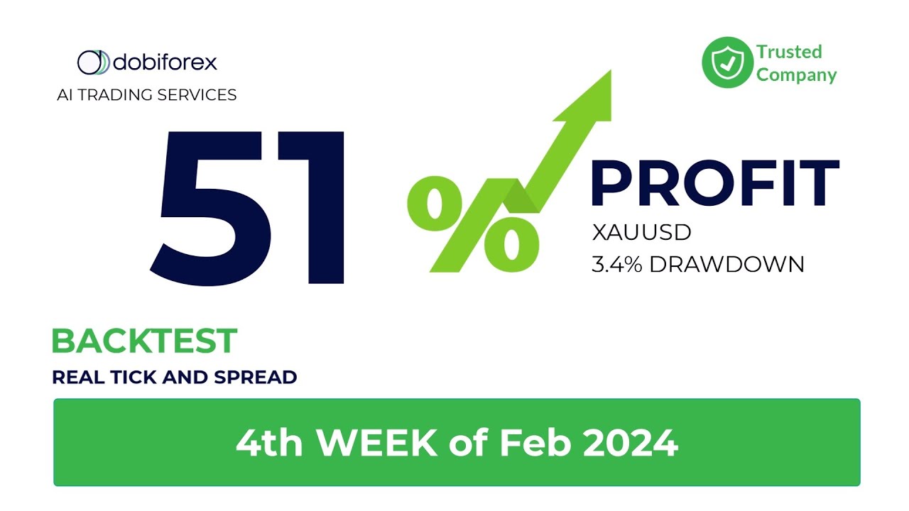 Forex backtest 4th week of Feb 2024 (Dobiforex AI Forex Robot)