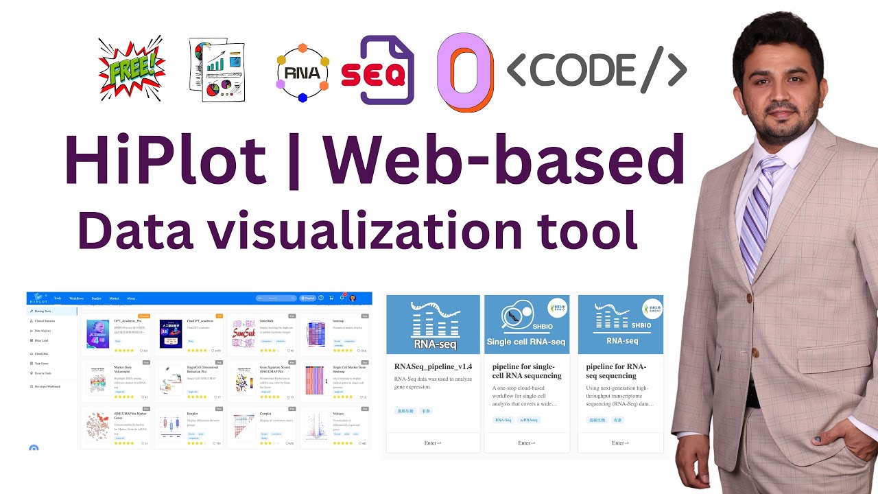 Hiplot | Bioinformatics and statistics Data visualization  and RNA Seq data analysis piplines