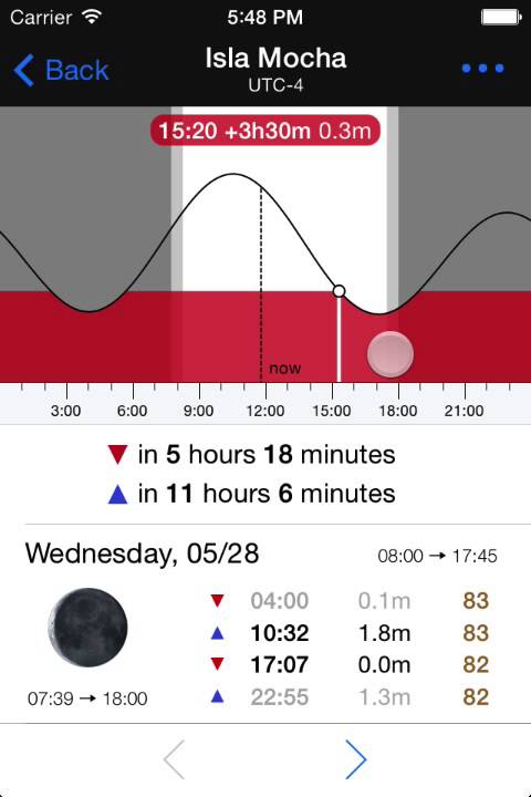 How To: Detailed Tide Analysis