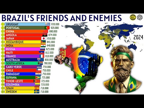 BRAZIL'S FRIENDS AND ENEMIES: GLOBAL SCALE ACCORDING CHATGPT