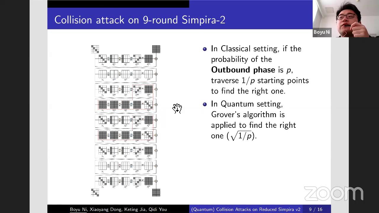 session-14: Hash function cryptanalysis