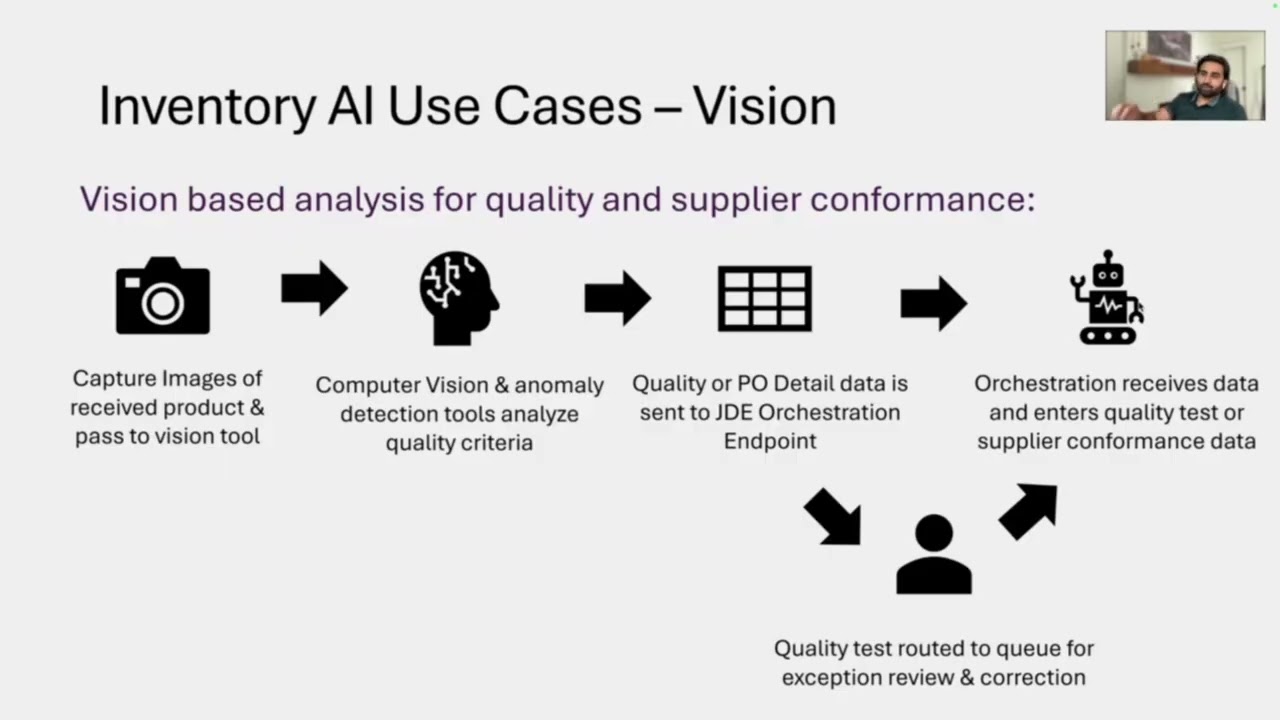 AI Functional Use Cases Inventory