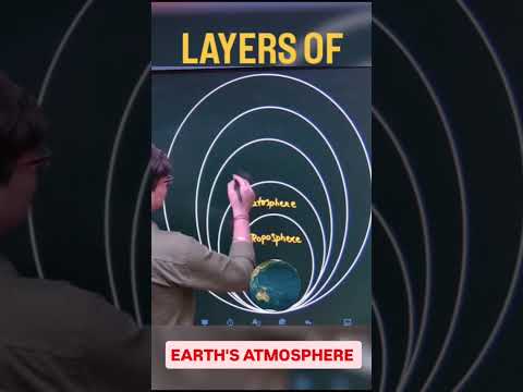 LAYERS OF EARTH’s ATMOSPHERE | #careerfocus #governmentexam #jkssb#ssc #education