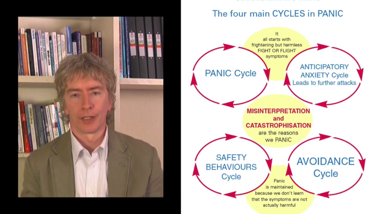 CBT4Panic#7 - The 4 Fear Cycles that keep panic & anxiety alive