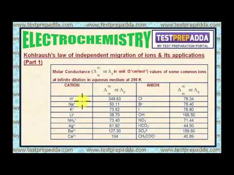 ELECTROCHEMISTRY - Lesson 6