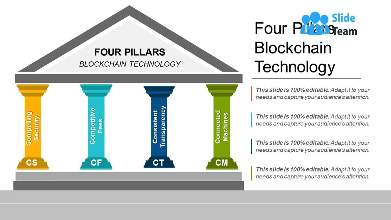Four Pillars Blockchain Technology