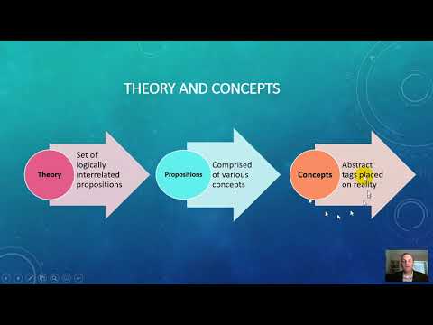 Criminological Theory: Introduction to Theory (Part 2)