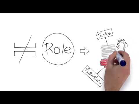 RACI explained its simple yet powerful 1