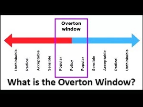 The so-called ‘Overton Window’ is moving right, allowing freer debate about topics like immigration