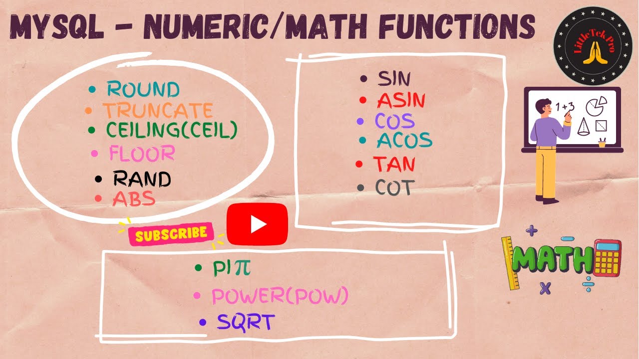 MySQL Functions|MySQL Math Functions for beginners .