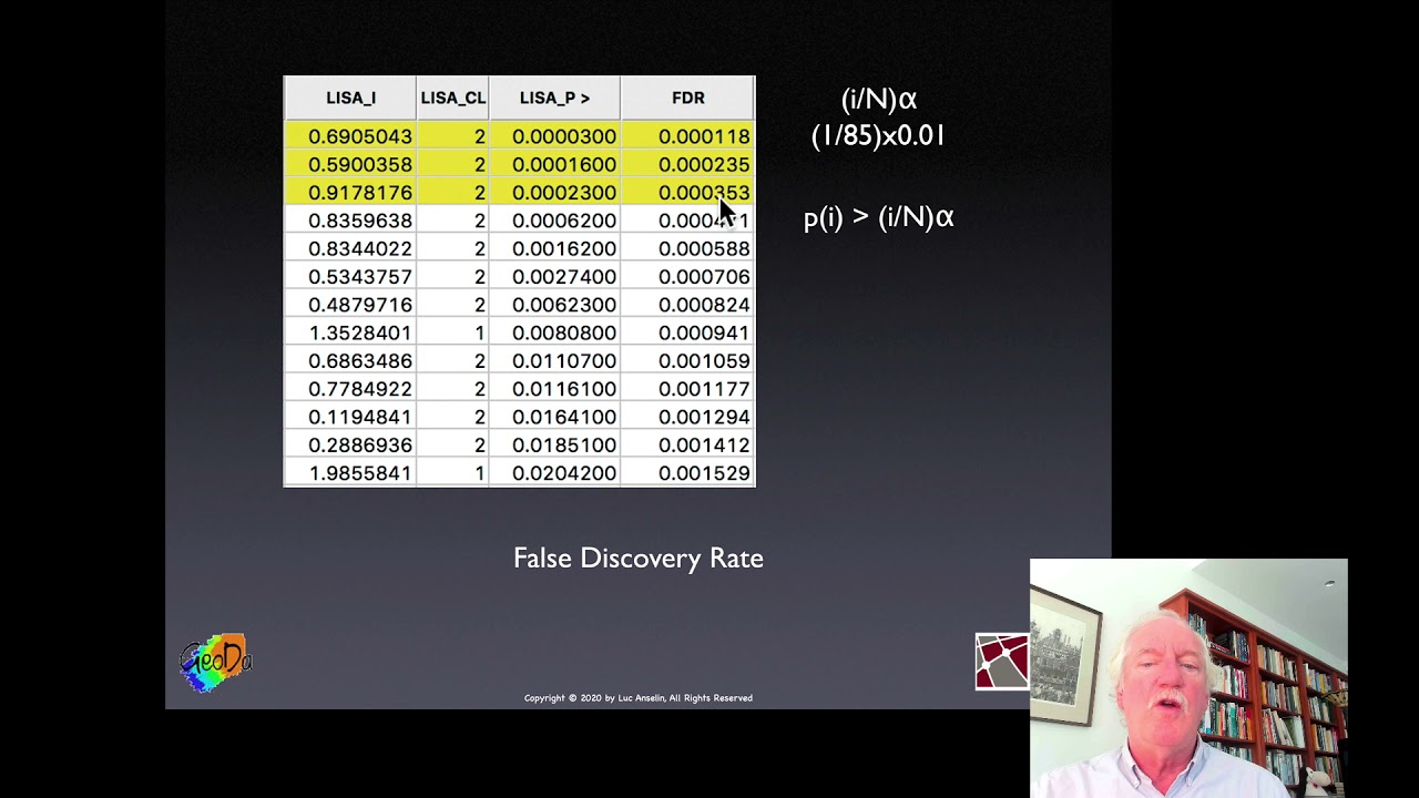 Understanding LISA: Interpreting Local Indicators of Spatial ...