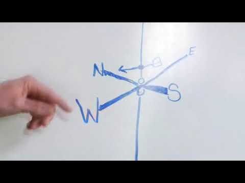 How Do Weather Vanes Work?