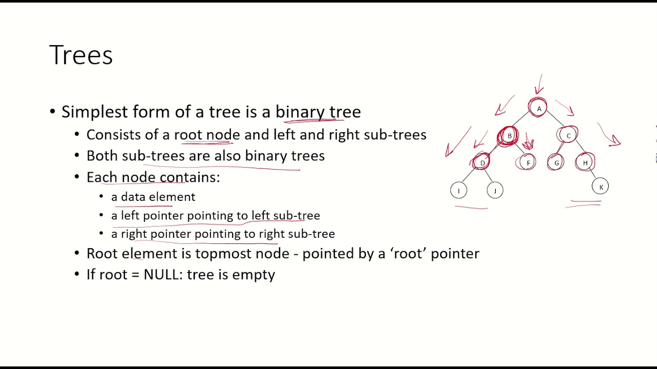 DSA5 - Nonlinear Data Structures