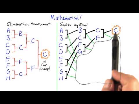 Learn Mathematical Intro to Relational Databases - Mind Luster