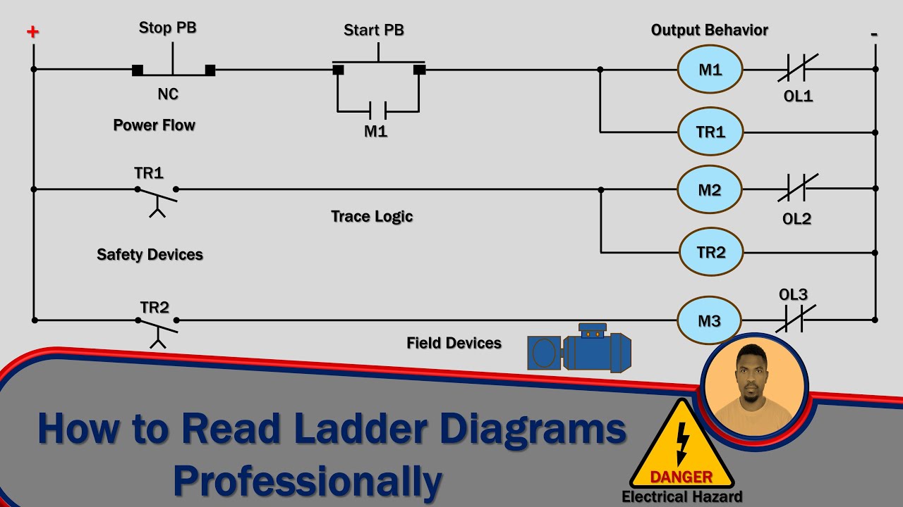 HOW TO READ LADDER DIAGRAMS PROFESSIONALLY..