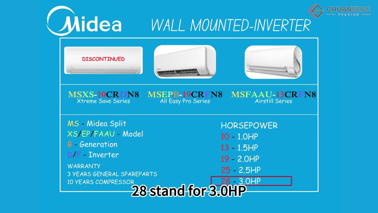 Midea Wall Mounted Tutorial