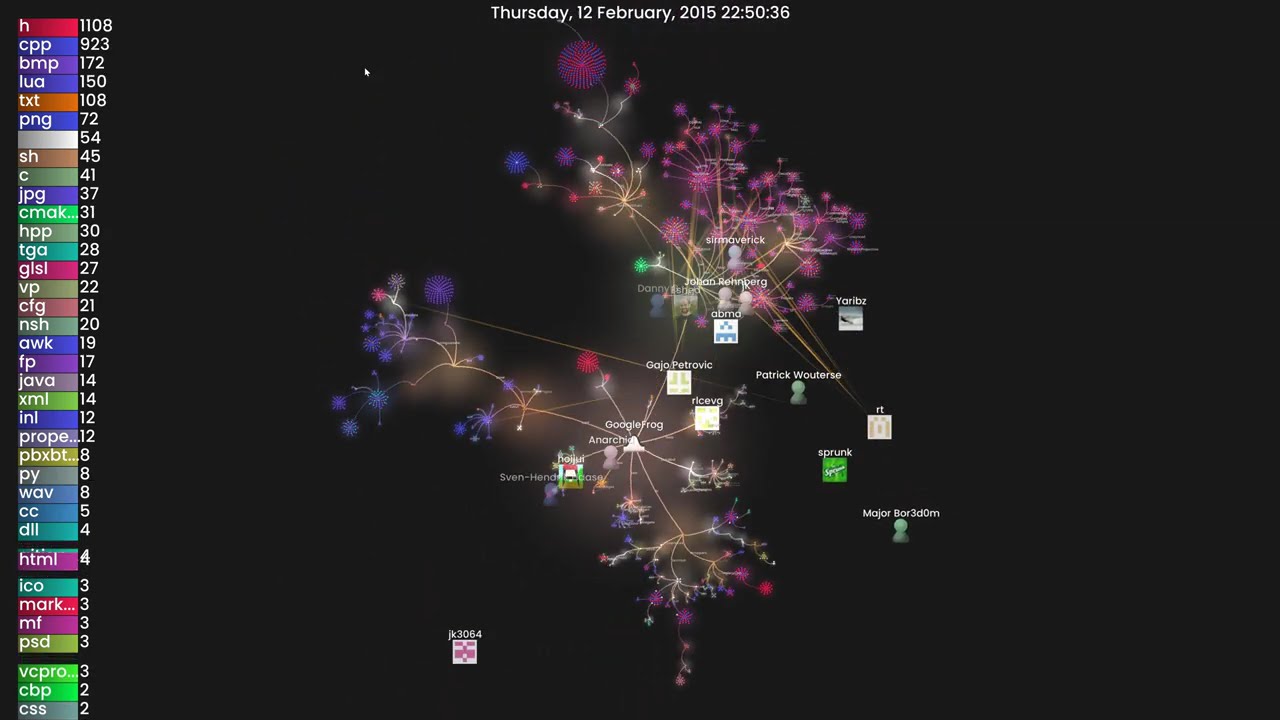 Recoil (Spring) RTS Engine - codebase: 2005 - 2025