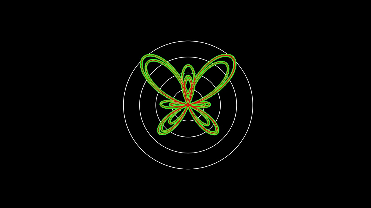 butterfly curve with Python