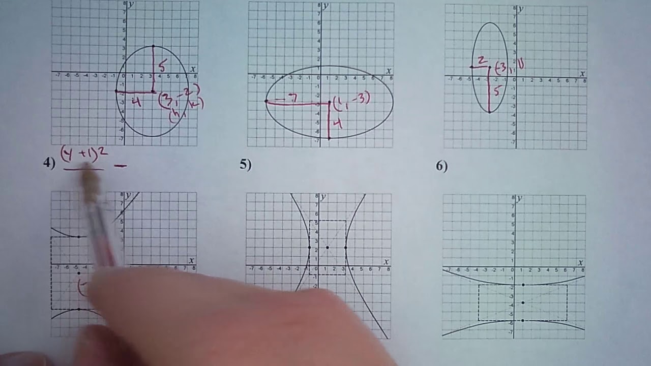 Writing an Equation of an Ellipse & Hyperbola (Pre-Calculus 10.5 pt 1)