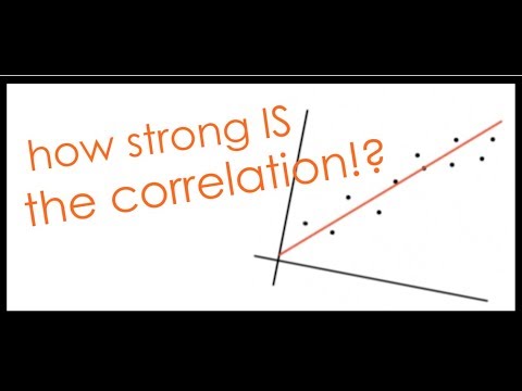 Measuring the Strength of a Linear Correlation