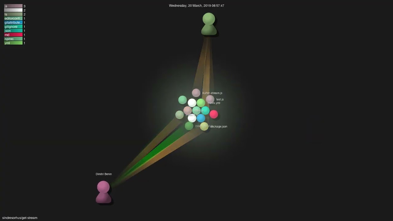 sindresorhus/get-stream - Gource visualisation