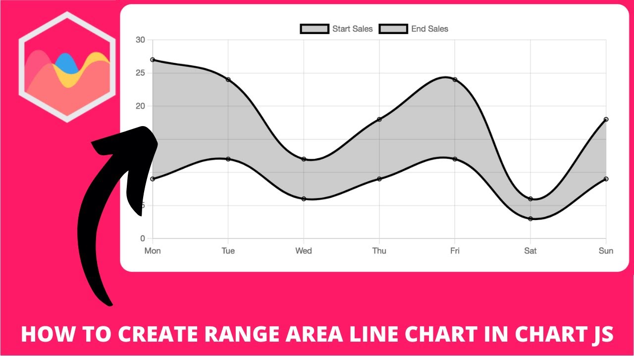 How to Create Range Area Line Chart in Chart js
