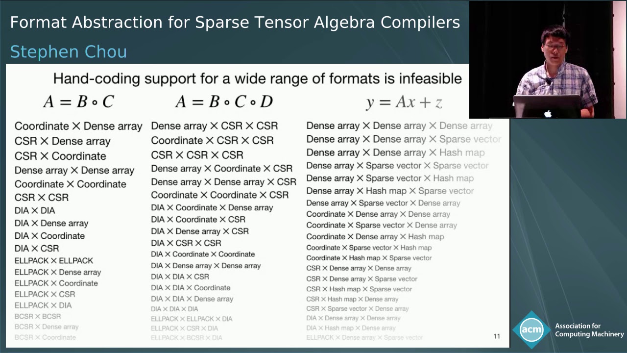 Format Abstraction for Sparse Tensor Algebra Compilers