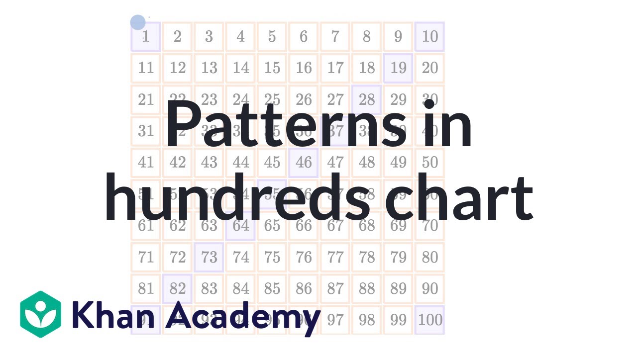 Patterns in hundreds chart