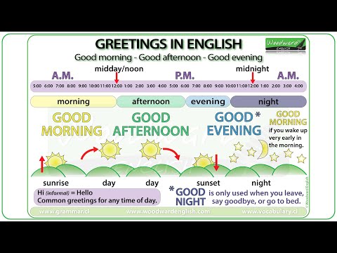 Good morning, Good afternoon, Good evening - Greetings in English & Parts of the Day
