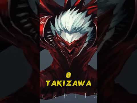 Tokyo ghoul strongest characters ranking #anime