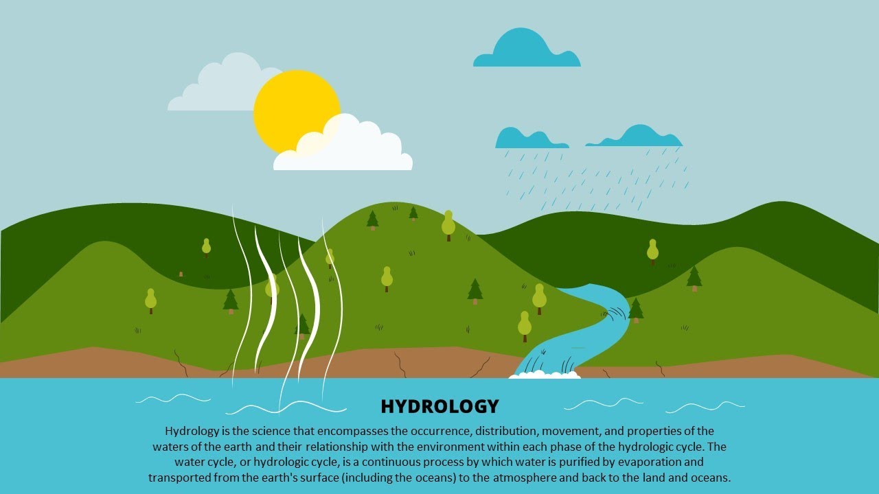 Hydrology Animated Presentation Slides