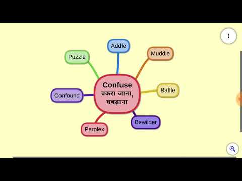 Synonyms of Confuse,addle,muddle,baffle,bewilder,puzzle,perplex in Hindi & English