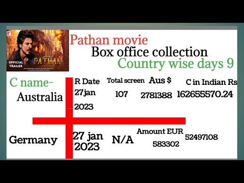 #Pathan day 9 box office collection country wise, India,USA,U.k, Australia,UAE day 9