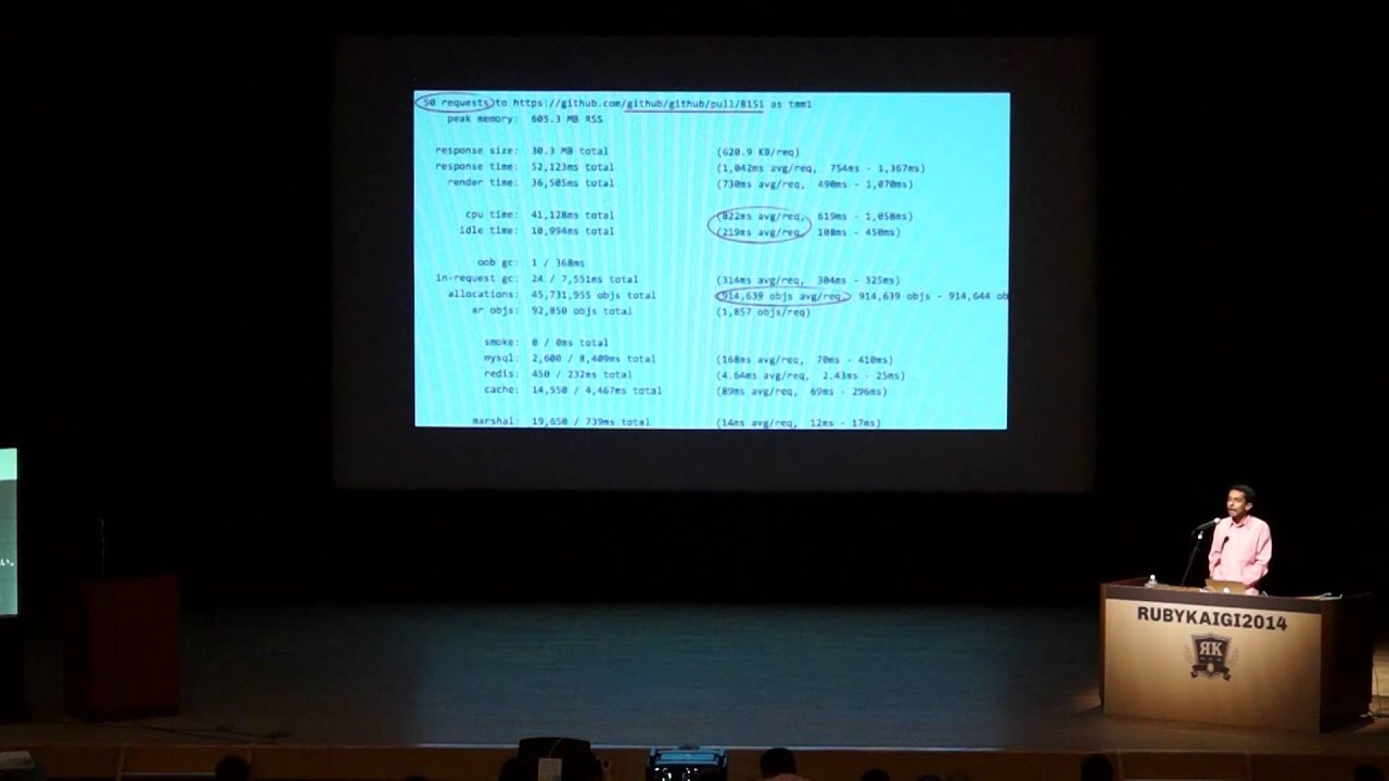 Ruby 2.1 in Production - RubyKaigi 2014