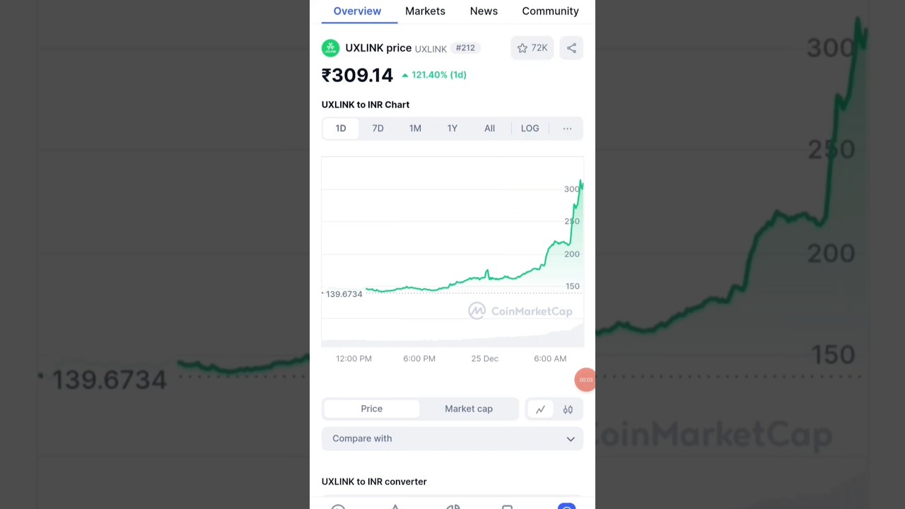Uxlink Coin News 😀 #shorts #trending #crypto