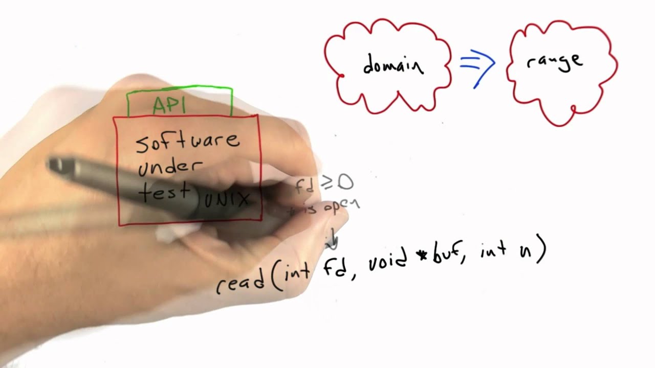 Good Test Cases - Software Testing