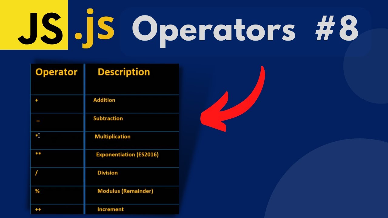 JavaScript Arithmetic Operators | in Urdu / Hindi | lecture 8