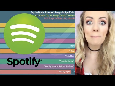 Most streamed songs In Spotify by country 2019