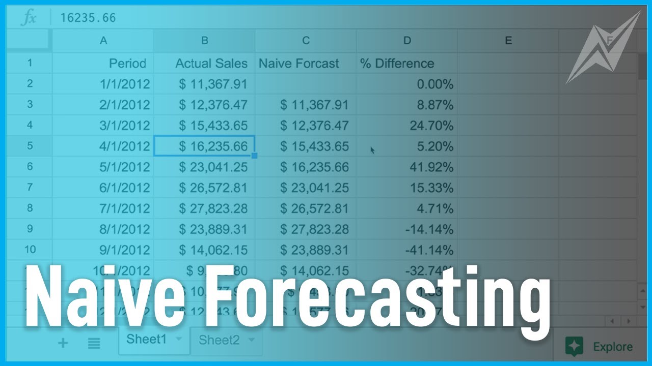Naive Forecasting - Forecasting Methods