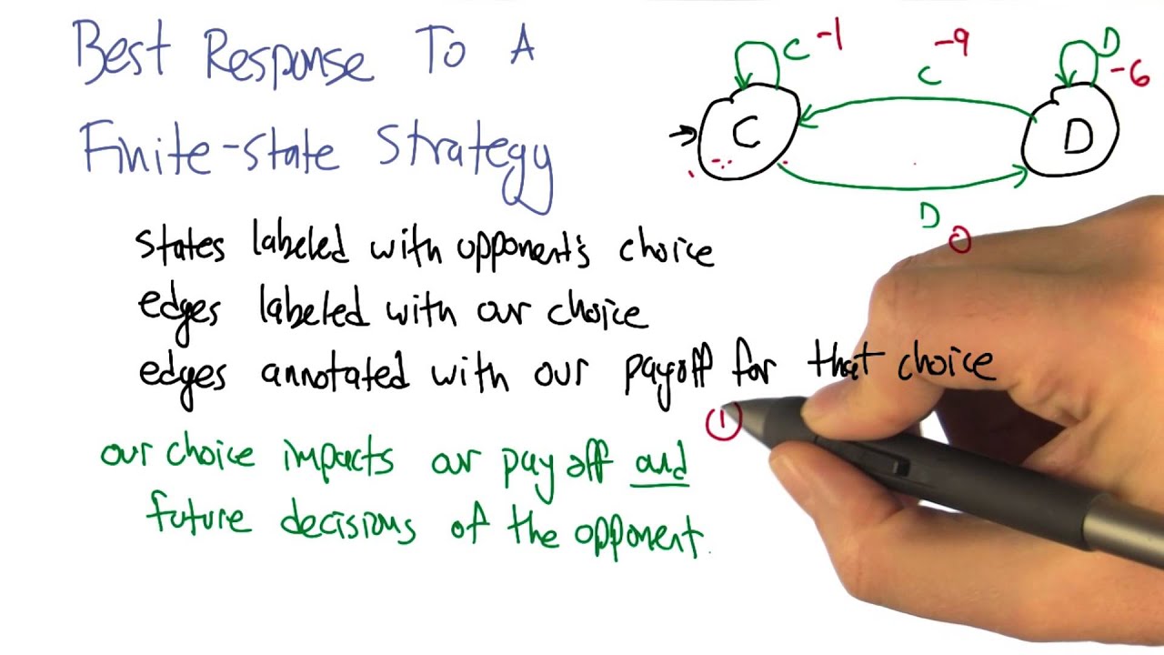 Finite State Strategy - Georgia Tech - Machine Learning
