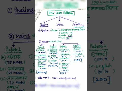 Ras exam pattern#ras#rassyllabus#rasprelims#handwrittennotes#penpencilclasses#upsc#cet#gk#shorts