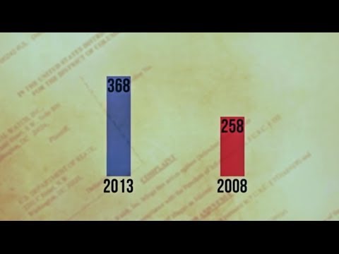 IRS Targeting Conservative Groups | For The Record: Who's Watching Washington