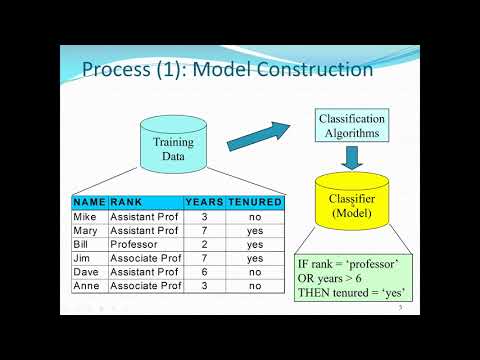 Classification Definition and Algorithms: Data Mining