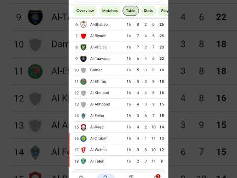 Saudi pro league table 2025#football#today now