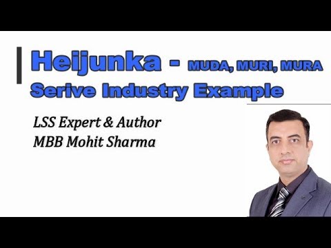 What is Heijunka and what are Muda Muri & Mura?