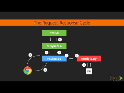 Learn Learning Flask Creating the users Table | packtpub com - Mind Luster